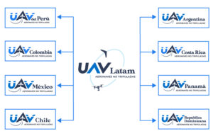 Inicio | UAV Latam